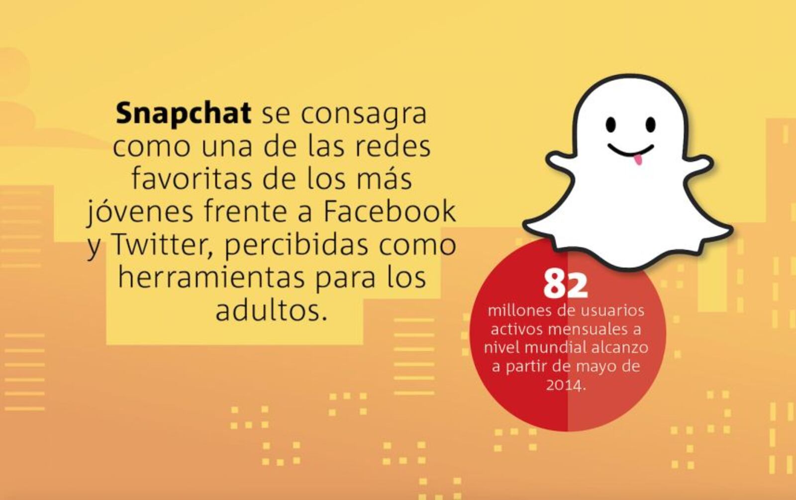 Infografía: ¿Qué es Snapchat? – Publimetro Chile