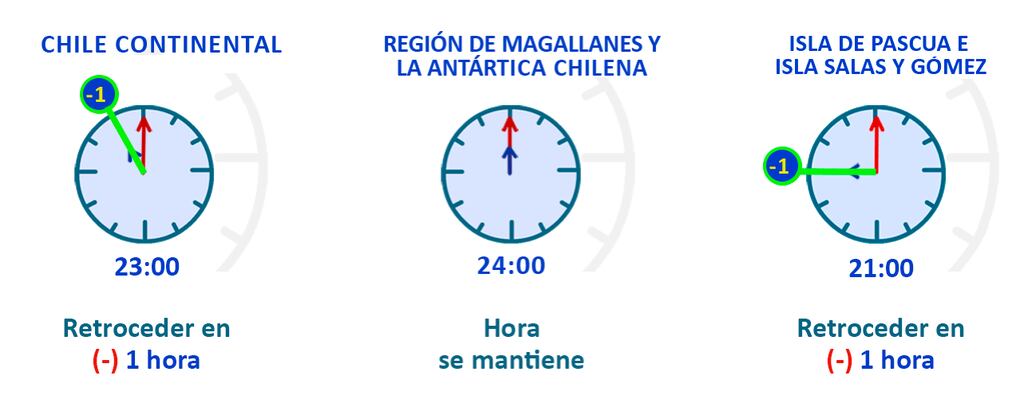 Hora en Chile: revisa cómo y cuándo se hace el cambio de hora para el ...